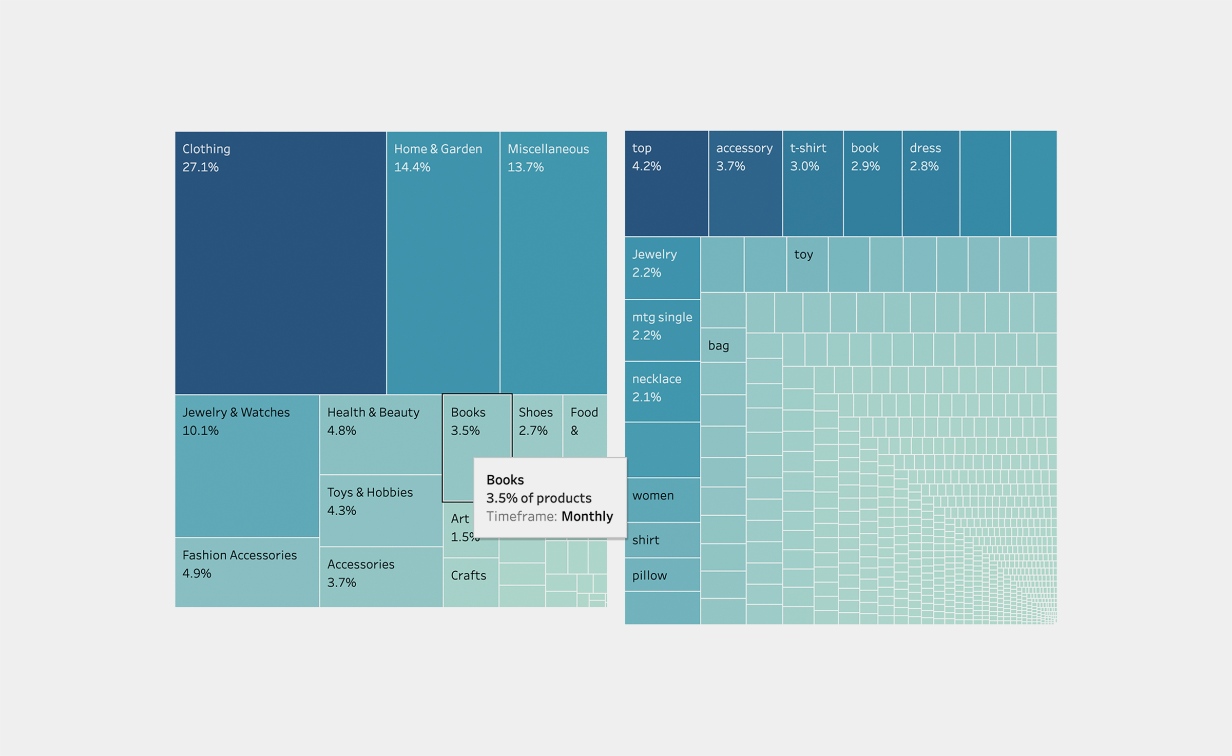 Which Product types and categories are popular in Shopify stores ...